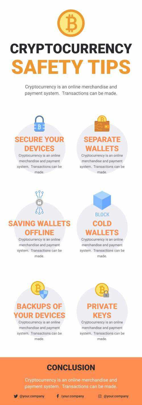 Cryptocurrency Infographics – Infografolio