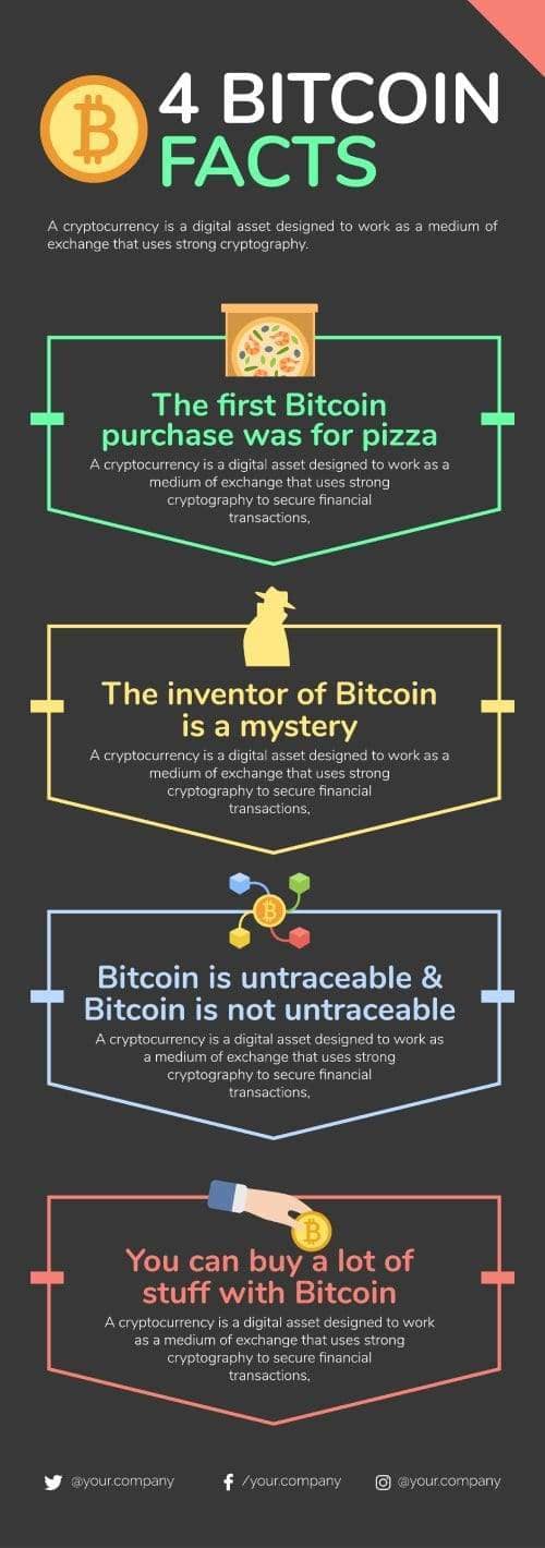 Four Bitcoin Facts Cryptocurrency Infographic Template | Infografolio