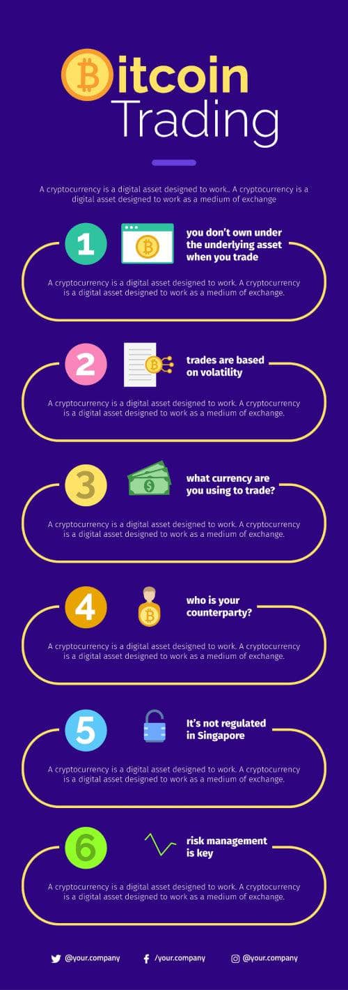 Bitcoin Trading Cryptocurrency Infographic Template | Infografolio