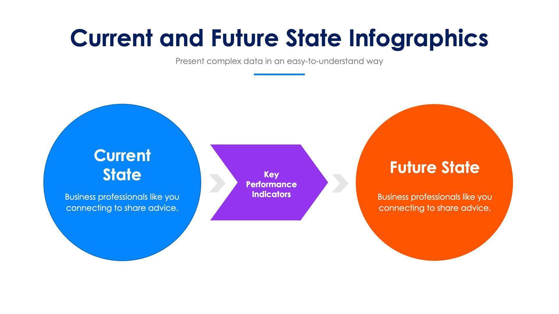 Current And Future State Slide Infographic Template S11212103 ...
