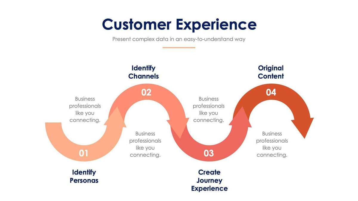 Customer Experience Slide Infographic Template S11222103 – Infografolio