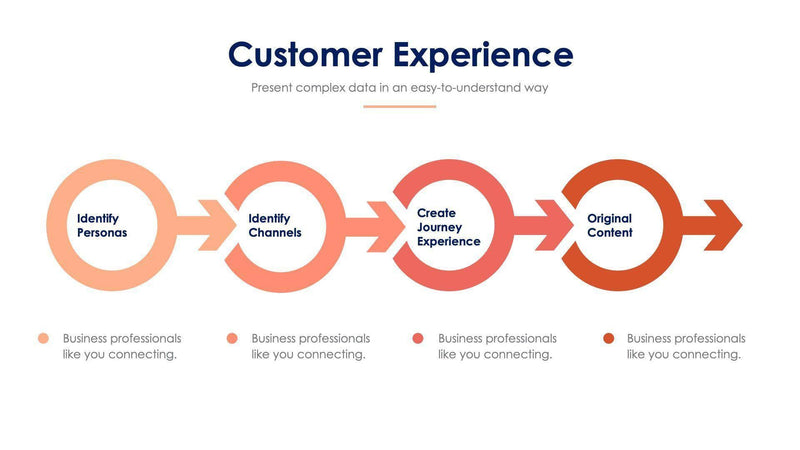 Customer Experience Slides | Infografolio