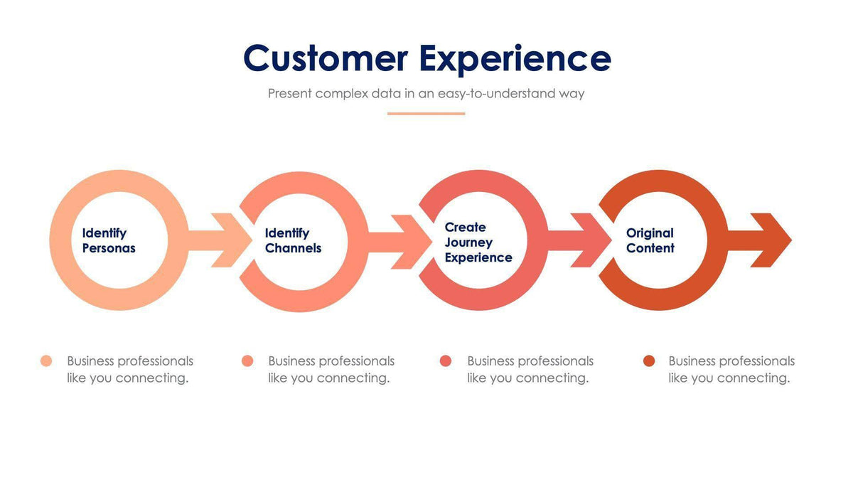 Customer Experience Slide Infographic Template S11222104 – Infografolio