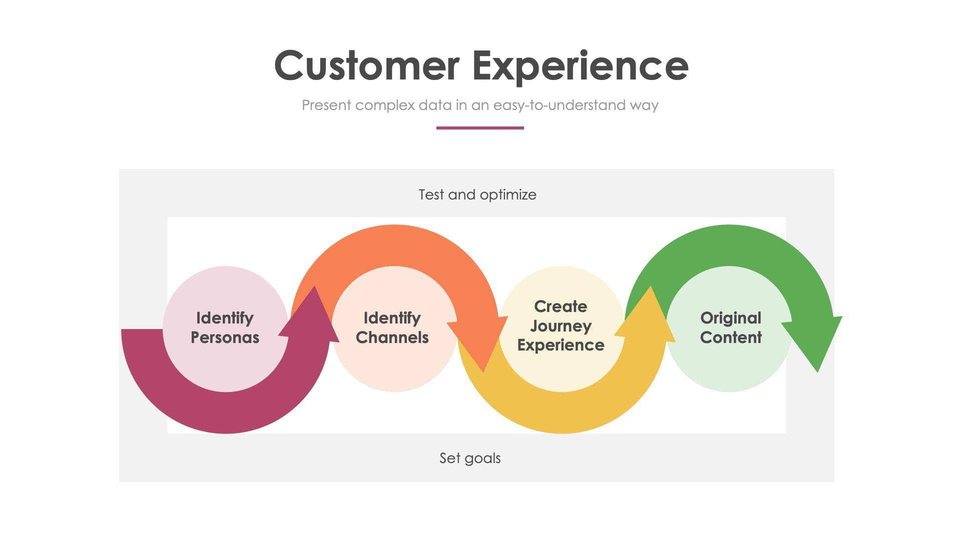 Customer Experience Slide Infographic Template S11222112 | Infografolio