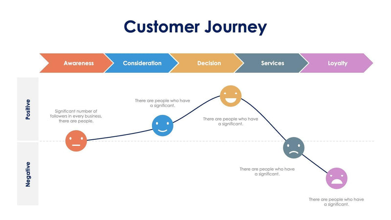 Customer Journey Slides | Infografolio