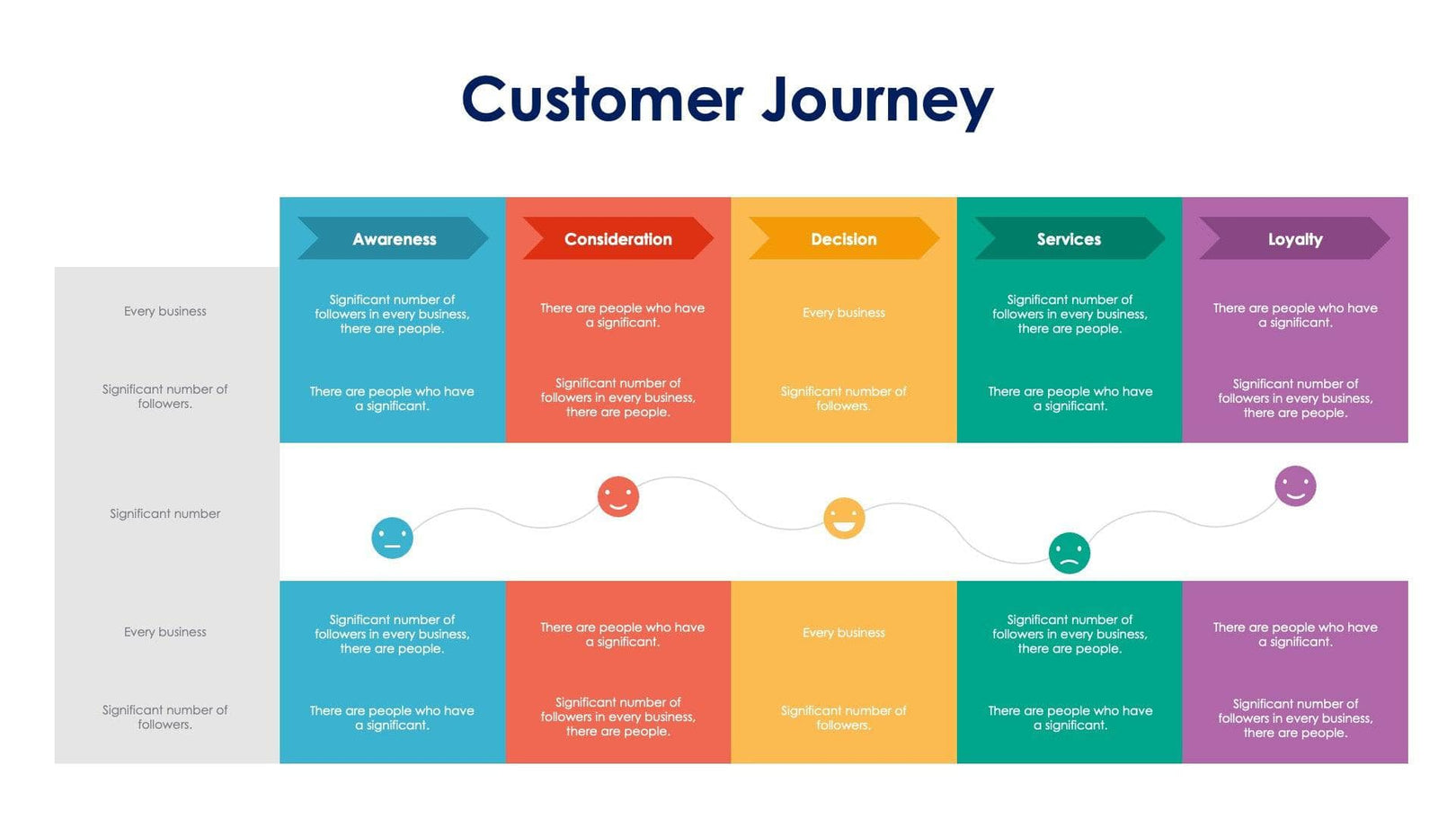 Customer Journey Infographic Slide Template S11162206 – Infografolio