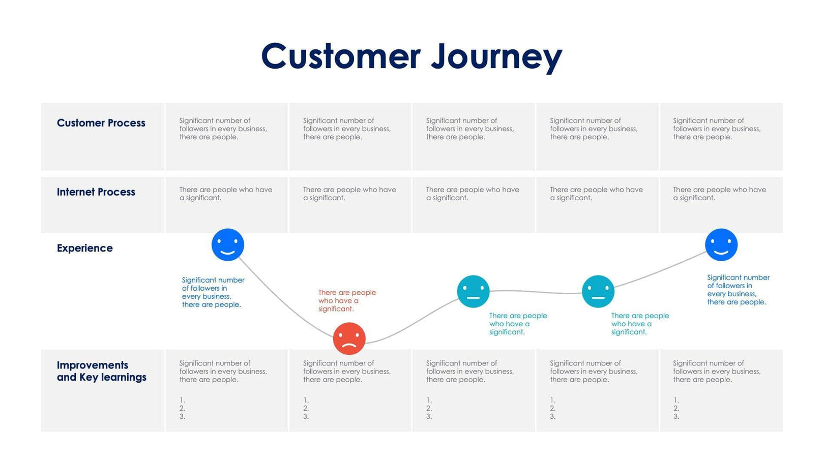 Customer Journey Infographic Slide Template S11162212 – Infografolio