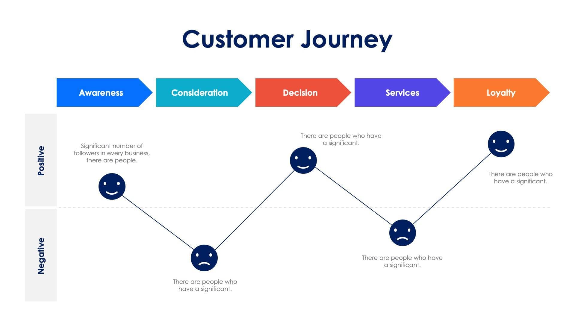 Customer Journey Infographic Slide Template S11162214 | Infografolio