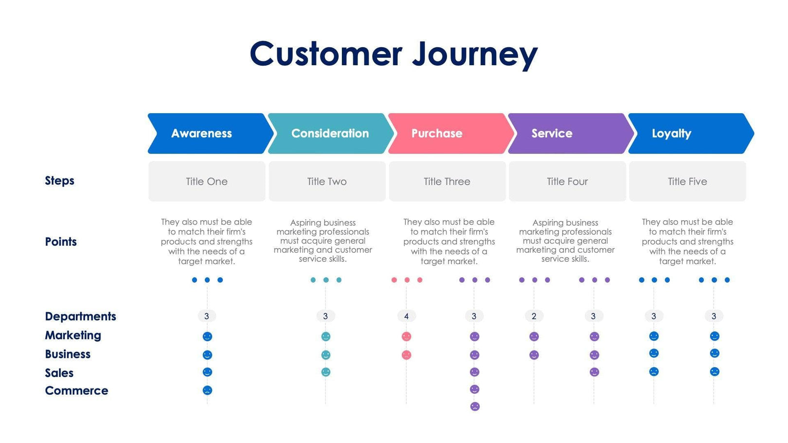Customer Journey Infographic Slide Template S11162219 – Infografolio