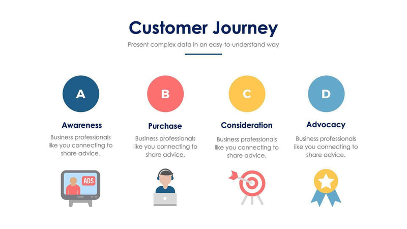Customer Journey Slides | Infografolio