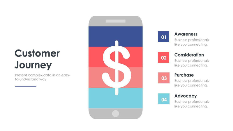 Customer Journey Slides | Infografolio