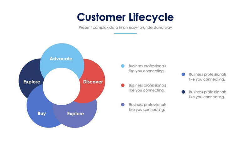 Customer Lifecycle Slides | Infografolio