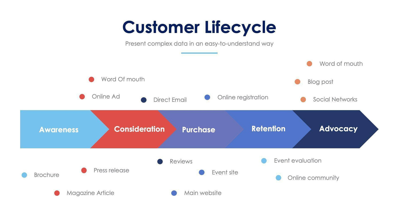 Customer Lifecycle Slide Infographic Template-S11222104 – Infografolio