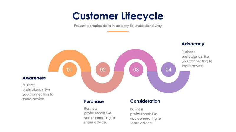 Customer Lifecycle Slides | Infografolio