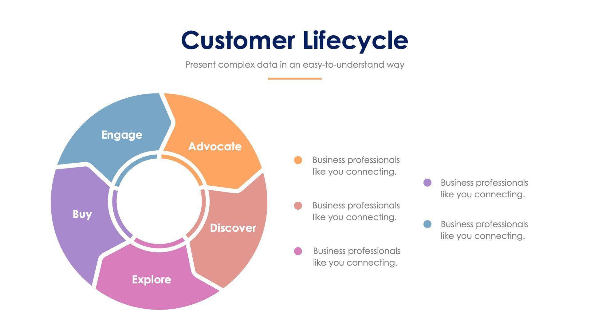 Customer Life Cycle Ppt
