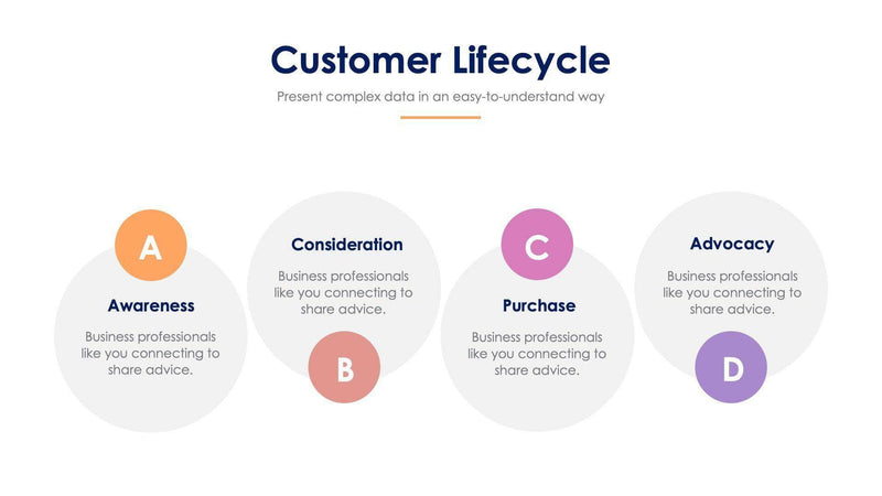 Customer Lifecycle Slides | Infografolio