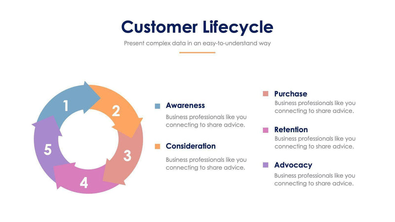 Customer Lifecycle Slides | Infografolio