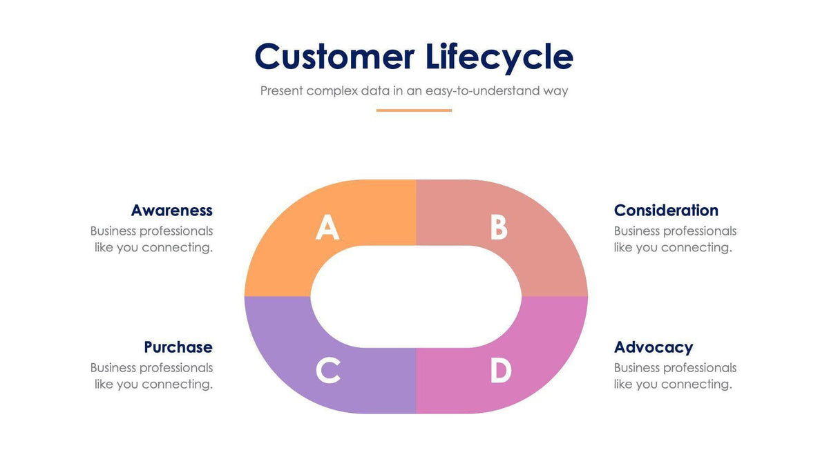 Customer Lifecycle Slide Infographic Template S11222123 – Infografolio