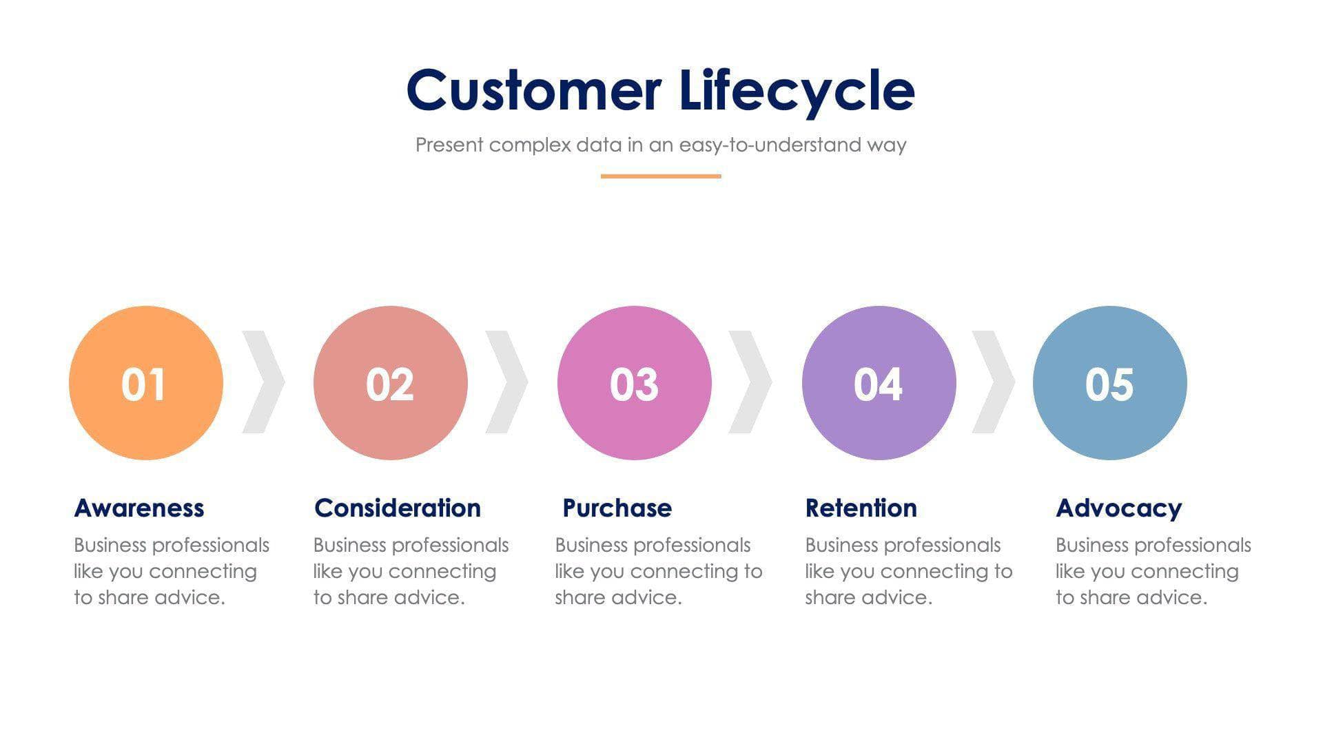 Customer Lifecycle Slide Infographic Template S11222124 | Infografolio