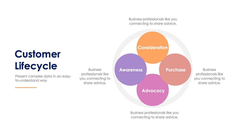 Customer Lifecycle Slides | Infografolio