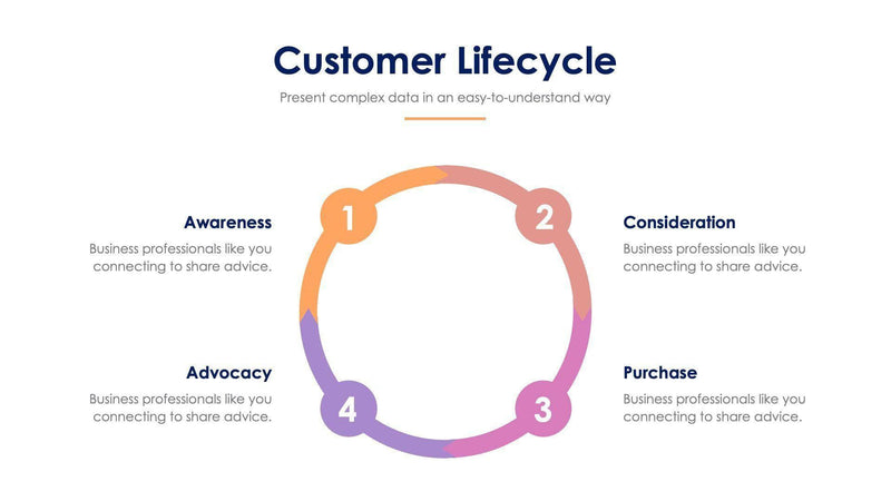 Customer Lifecycle Slides – Infografolio