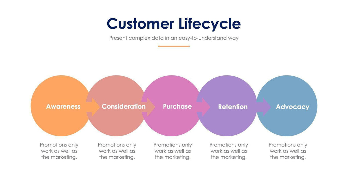 Customer Lifecycle Slide Infographic Template S11222128 – Infografolio
