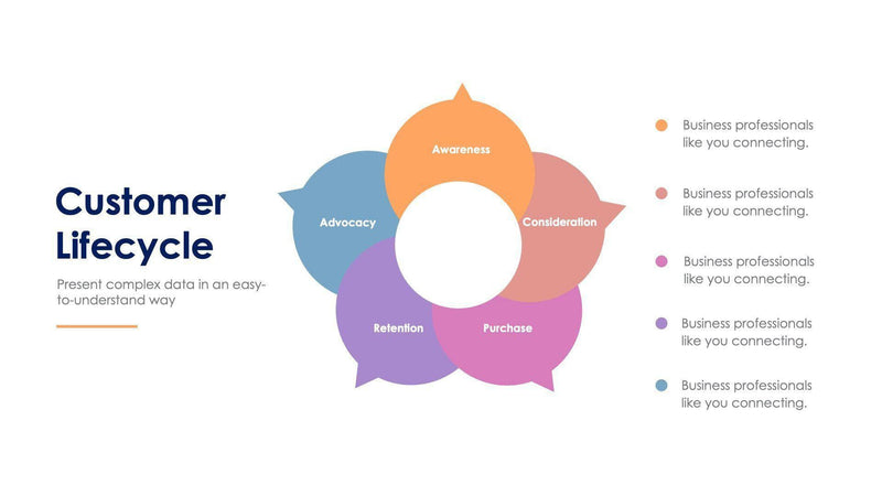 Customer Lifecycle Slides – Infografolio