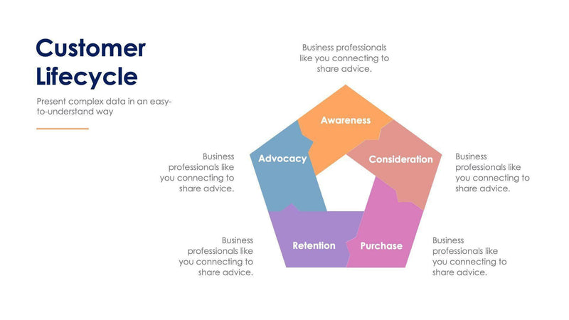 Customer Lifecycle Slides – Infografolio