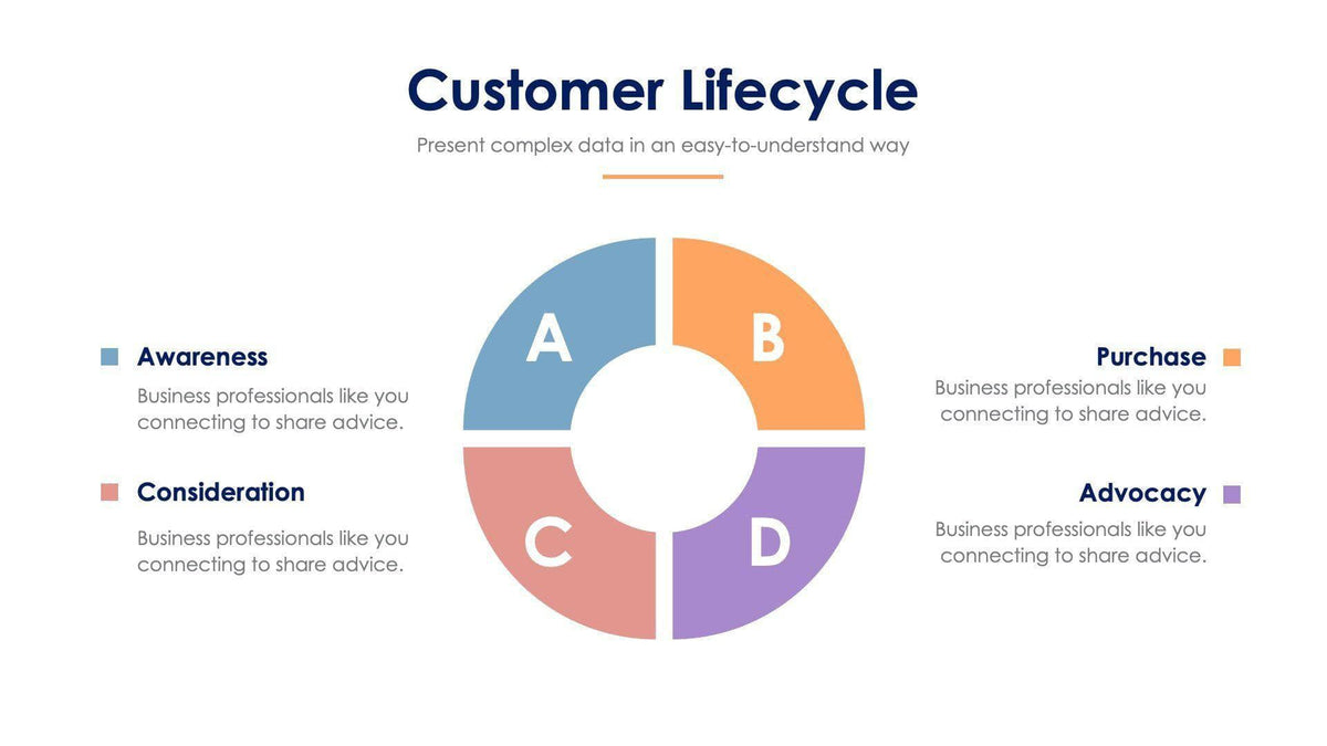 Customer Lifecycle Slide Infographic Template S11222134 – Infografolio