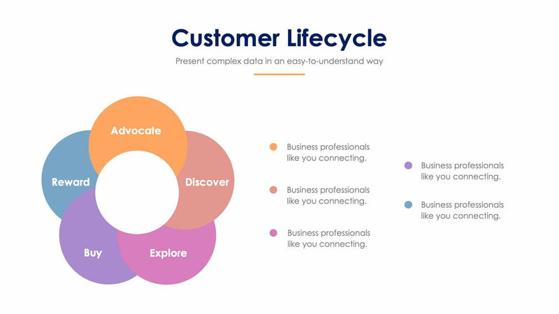 Customer Lifecycle Slides | Infografolio