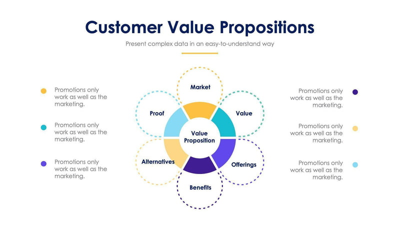 Customer Value Propositions Slides | Infografolio