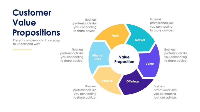 Customer Value Propositions Slides – Infografolio