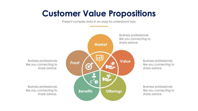 Customer Value Propositions Slides – Infografolio