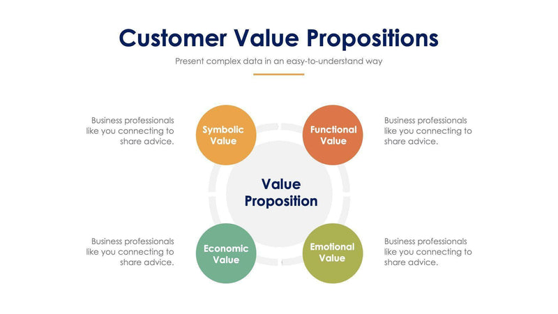 Customer Value Propositions Slides | Infografolio