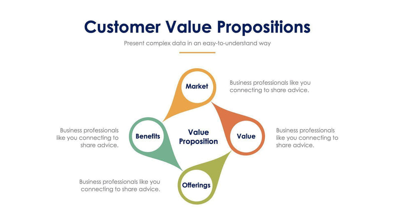 Customer Value Propositions Slides – Infografolio