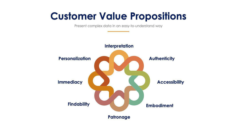 Customer Value Propositions Slides | Infografolio