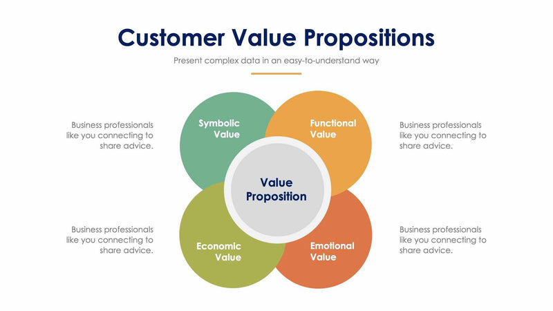Customer Value Propositions Slides | Infografolio
