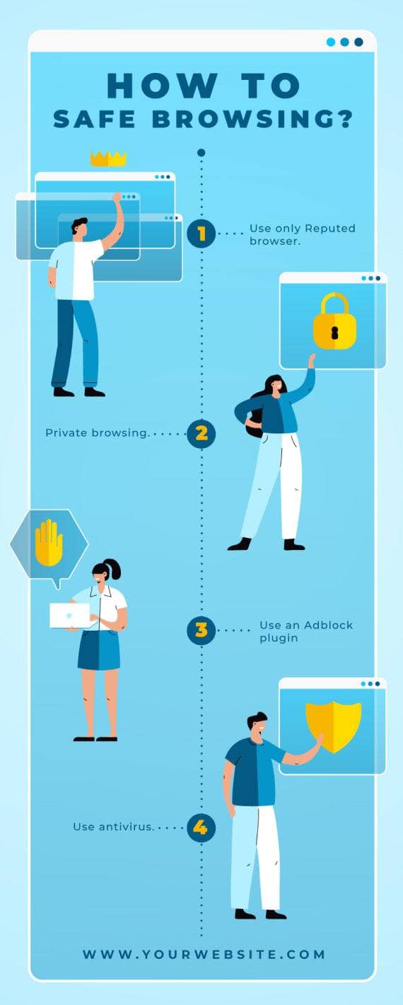 Tips To Creat A Good Password Cyber Security Infographic Template Infografolio