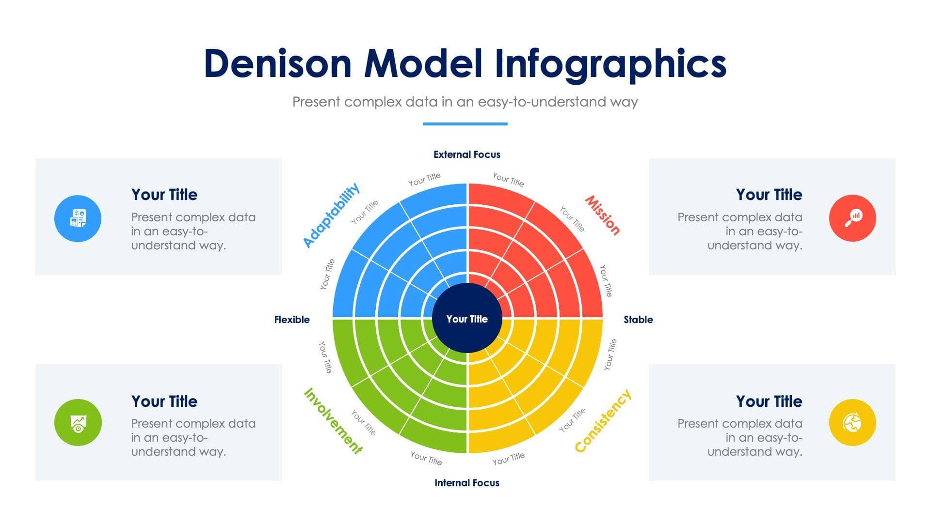 Denison Model Slide Infographic Template S03202206 | Infografolio
