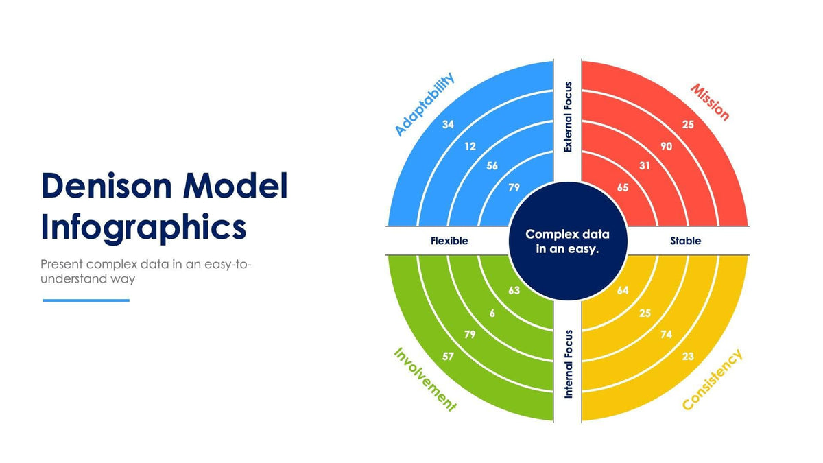Denison Model Slide Infographic Template S03202209 – Infografolio
