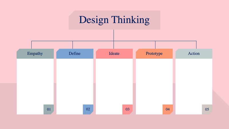 Design-Thinking-Slides | Infografolio