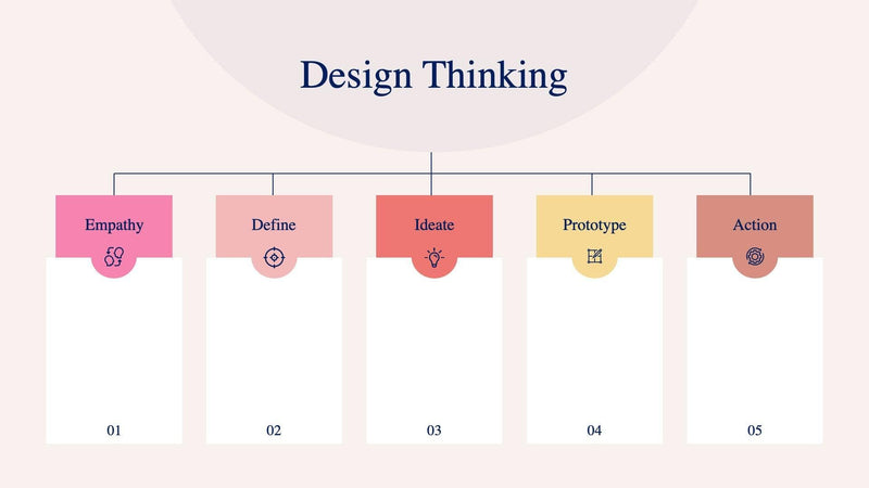 Design-Thinking-Slides | Infografolio