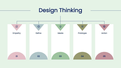 Design-Thinking-Slides – Infografolio