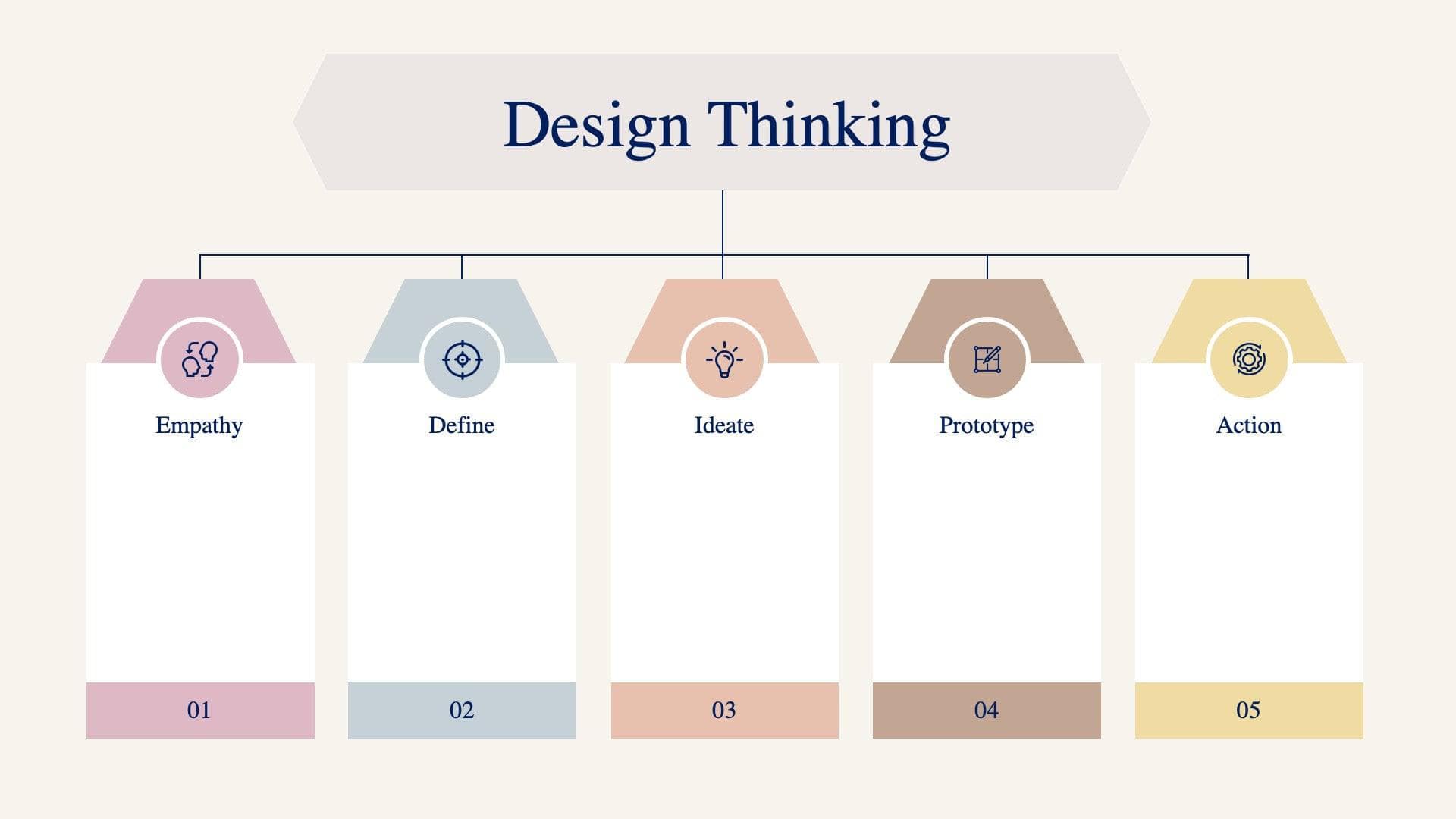 Design Thinking Slide Infographic Template S08122205 | Infografolio