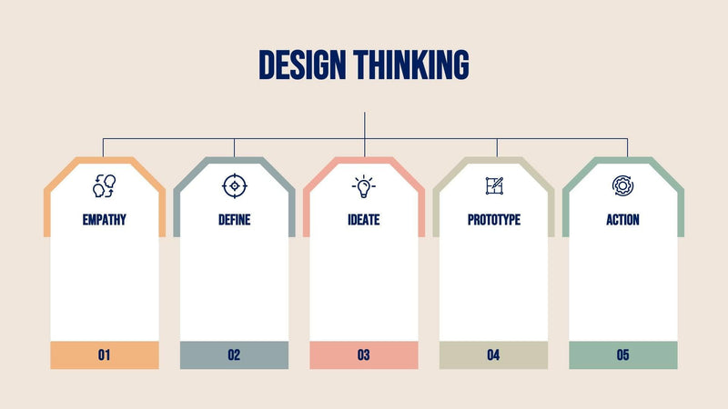 Design-Thinking-Slides – Infografolio