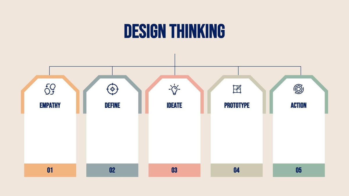 Design Thinking Slide Infographic Template S08122207 – Infografolio