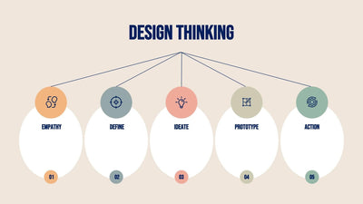 Design-Thinking-Slides – Infografolio