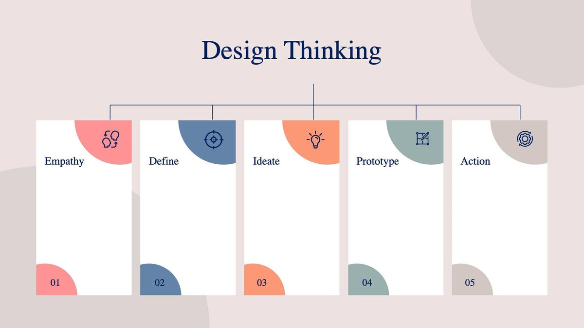 Design Thinking Slide Infographic Template S08122214 – Infografolio