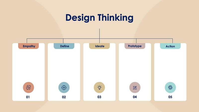 Design Thinking Slide Infographic Template S08122216 | Infografolio