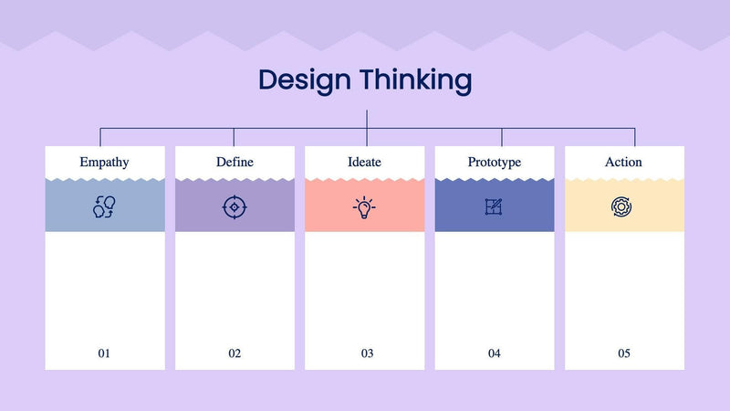 Design-Thinking-Slides – Infografolio